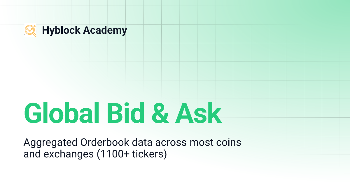 Global Bid & Ask | Hyblock Academy